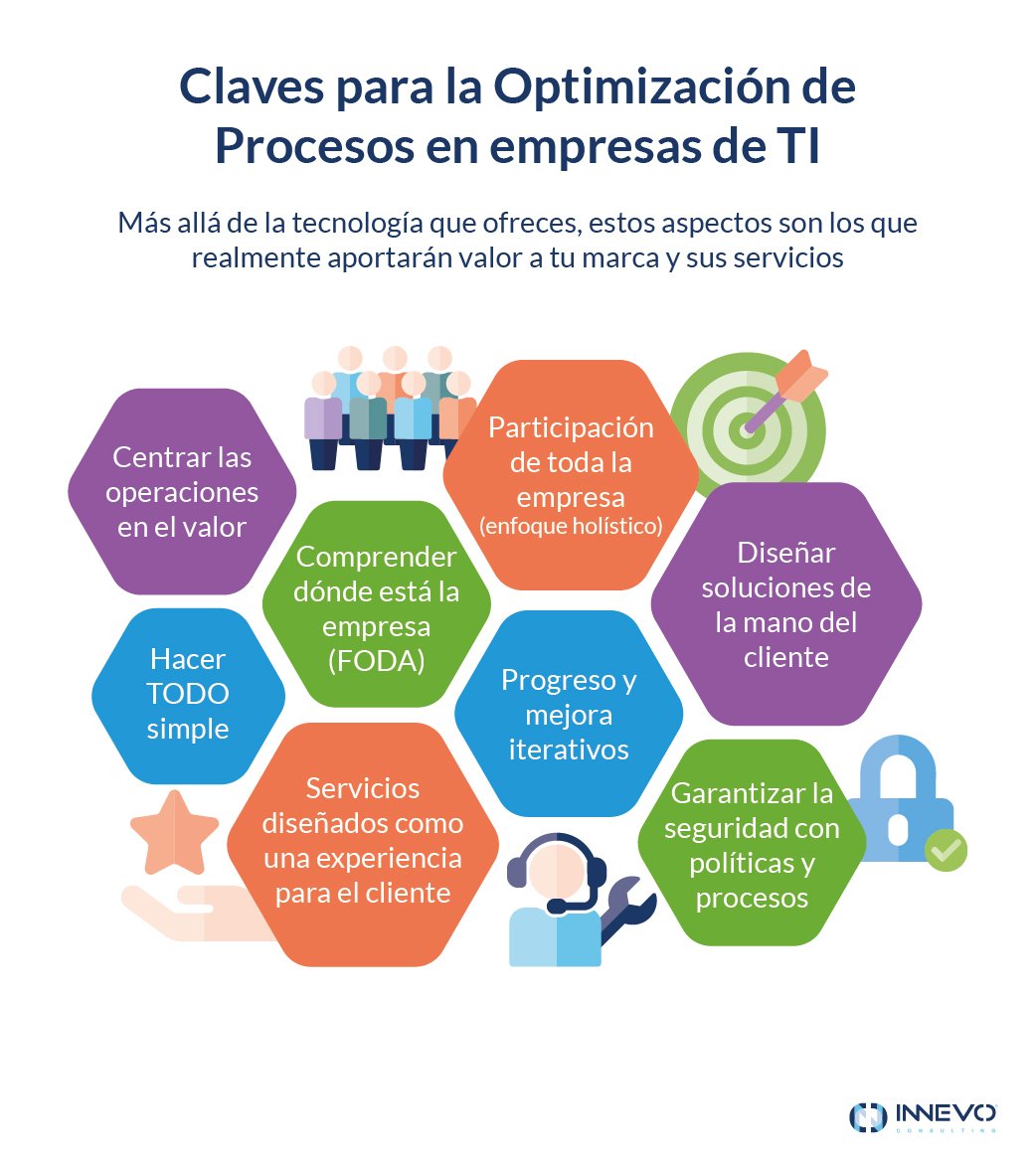 Optimización de Procesos en Empresas de TI